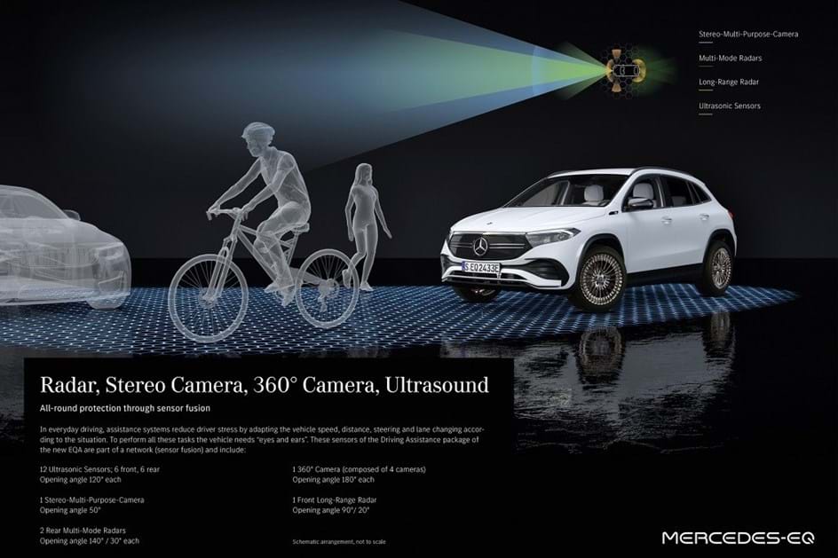 EQA 250 revelado: o 'eléctrico' mais acessível da Mercedes? - Novos ...