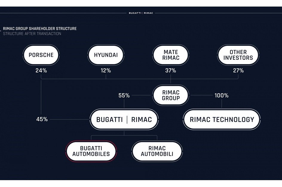 Rumo à electrificação: Mate Rimac define futuro da Bugatti - Tome Nota ...
