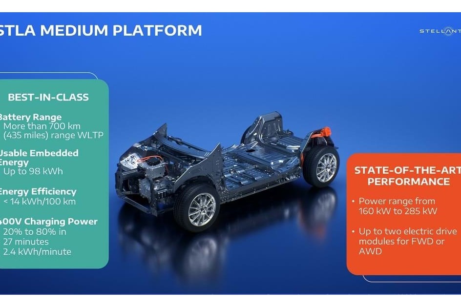 STLA Medium: nova plataforma da Stellantis dá autonomias superiores a ...